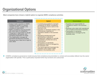 Confirming Compliance | PDF