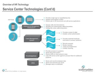 Technology for HR Shared Services | PPT