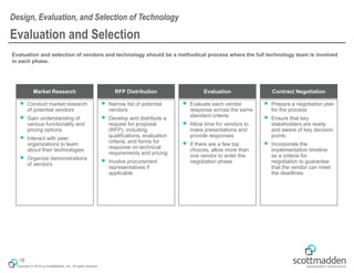 Technology for HR Shared Services | PPT