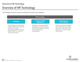 Technology for HR Shared Services | PPT