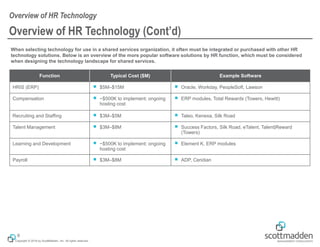 Technology for HR Shared Services | PPT