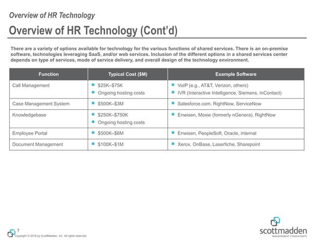 Technology for HR Shared Services | PPT