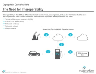 The Electric Vehicle Market | PDF