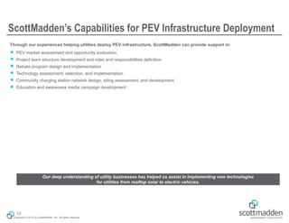 The Electric Vehicle Market | PDF
