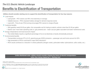 The Electric Vehicle Market: Utility Perspective and Considerations for ...