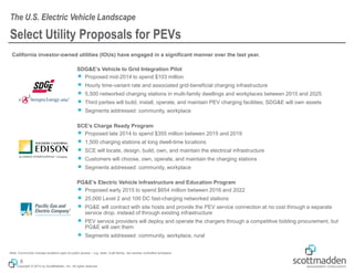 The Electric Vehicle Market: Utility Perspective and Considerations for ...