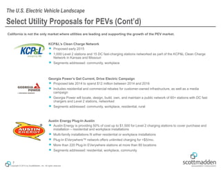 The Electric Vehicle Market: Utility Perspective and Considerations for ...