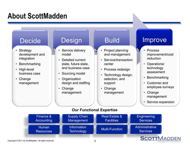 Planning Expansion and Adding Scope to your Current Shared Services ...