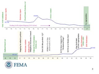 FLOOD MAP MODERNIZATION | PPT
