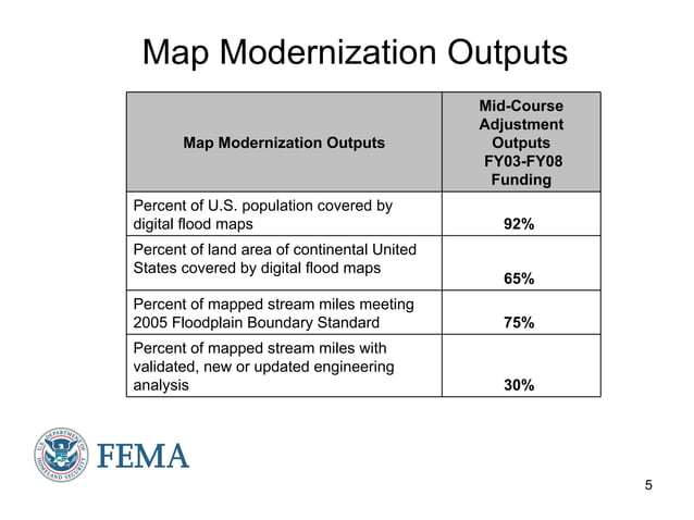FLOOD MAP MODERNIZATION | PPT