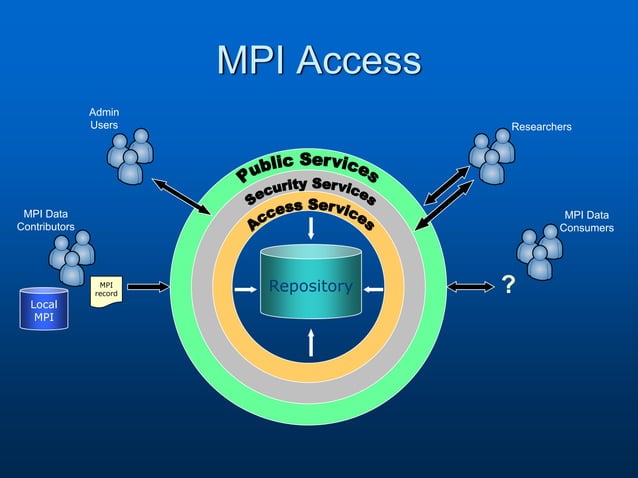Utah's Statewide Master Person Index for Healthcare | PDF