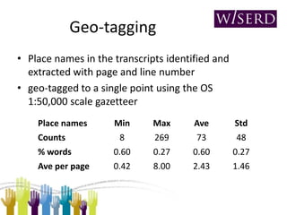 Mapping interview transcript records: theoretical, technical and cartographic challenges - Dr ...