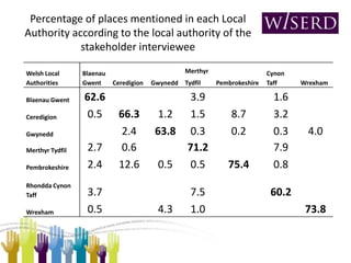 Mapping interview transcript records: theoretical, technical and cartographic challenges - Dr ...