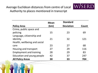 Mapping interview transcript records: theoretical, technical and cartographic challenges - Dr ...