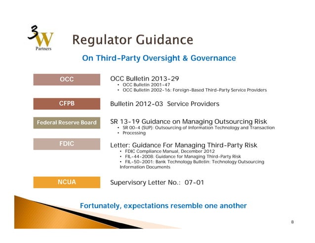 Third-Party Oversight & Governance | PDF