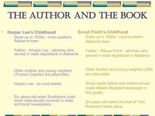 Scottsboro And Mockingbird | PPT