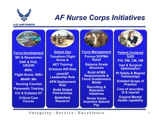 Scottsdale Nursing Nov 2011 | PPT