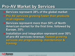 State and Future of the AV Industry | PPT