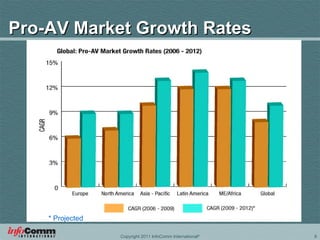 State and Future of the AV Industry | PPT
