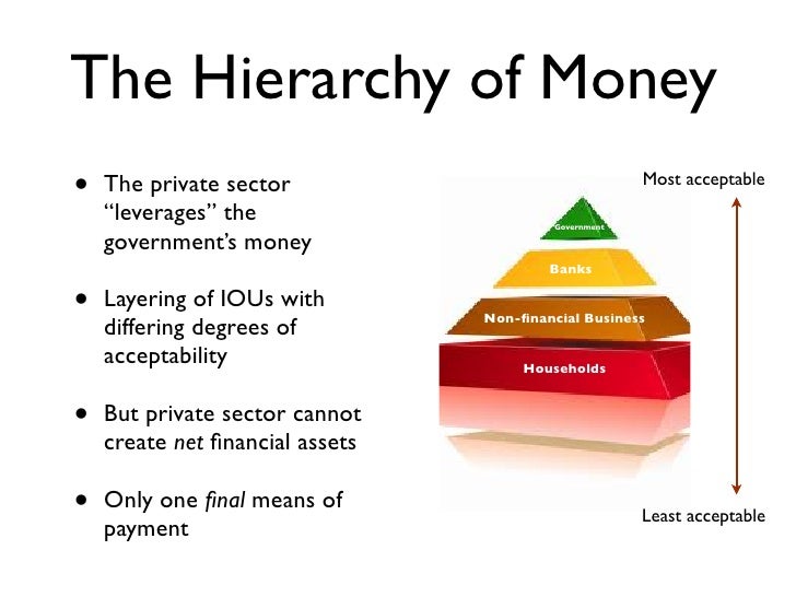The Hierarchy of Money