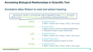 Artificial Intelligence for Discovery | PPT