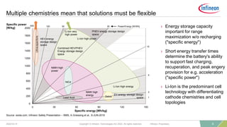 DEVELOPMENT OF AN AUTOMOTIVE WIRELESS BMS SOLUTION | PDF