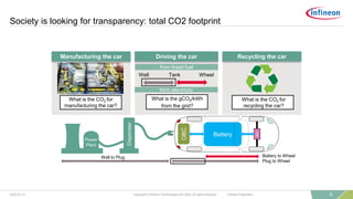 DEVELOPMENT OF AN AUTOMOTIVE WIRELESS BMS SOLUTION | PDF