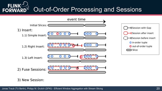 Flink Forward 2018: Efficient Window Aggregation with Stream Slicing | PPT Flink Forward 2018: Efficient Window Aggregation with Stream Slicing | PPT