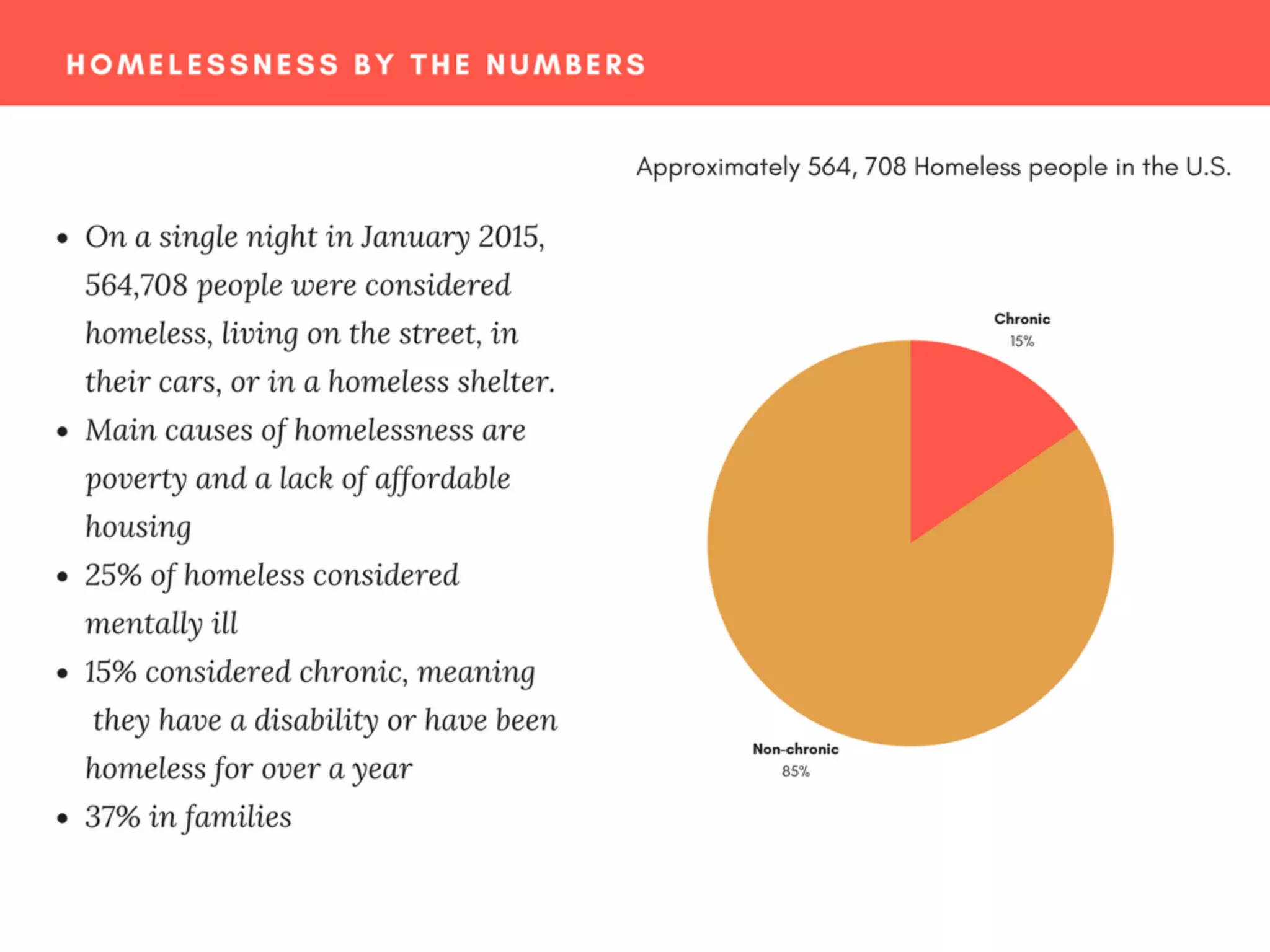 Breaking the Cycle: U.S. Homeless Shelters That Are More Than Just a ...