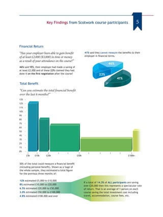 Scotwork powerful results | PDF