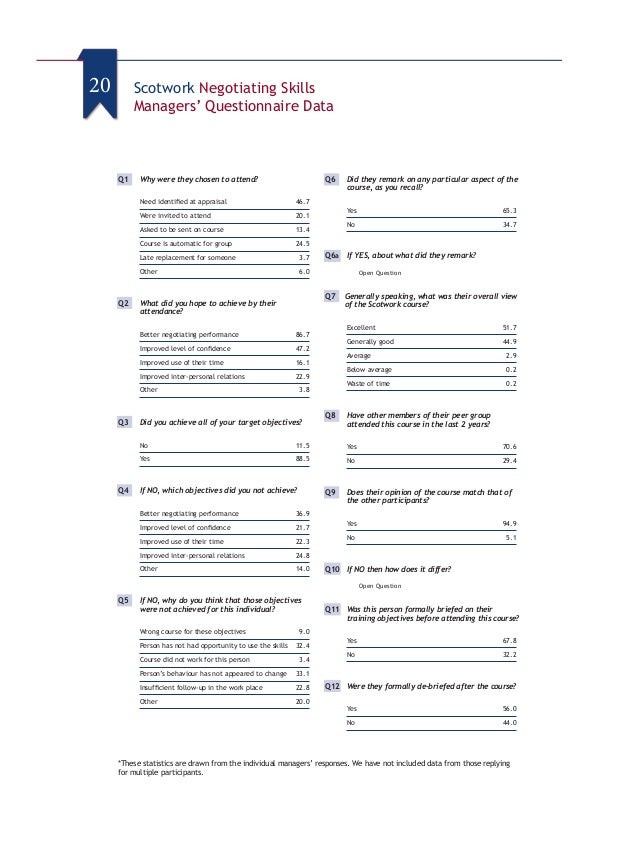 Scotwork powerful results