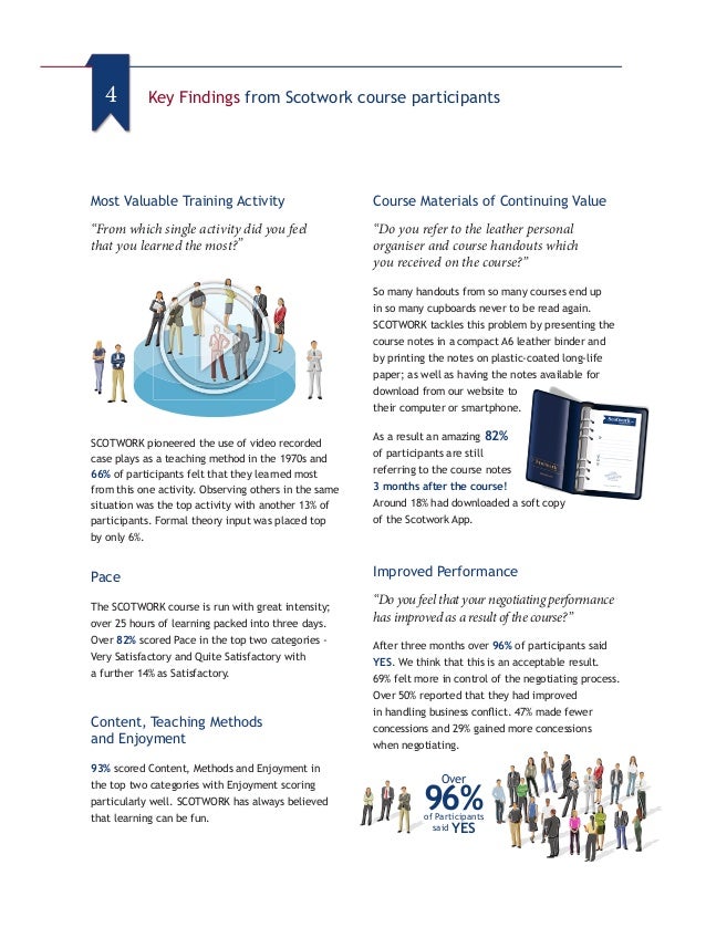 Scotwork powerful results