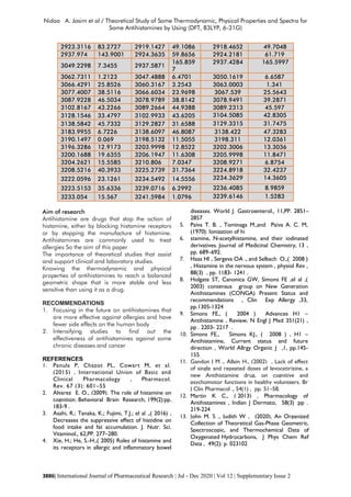 Theoretical Study of Some Thermodynamic, Physical Properties and Spectra for Some Antihistamines ...