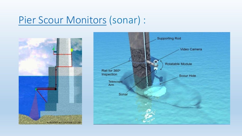 Scour around bridge piers