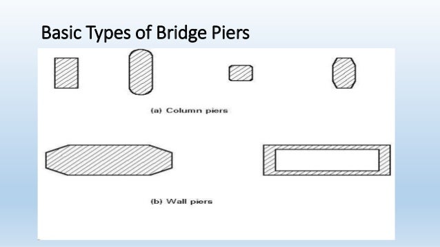 Scour around bridge piers