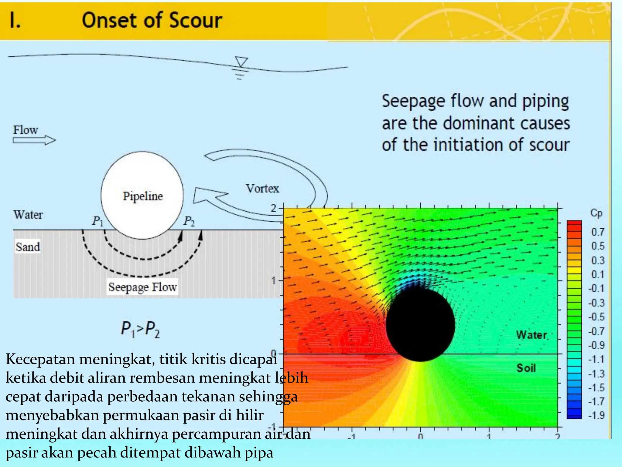 Scour at Pipeline MSME lecture note (L2-3).pdf