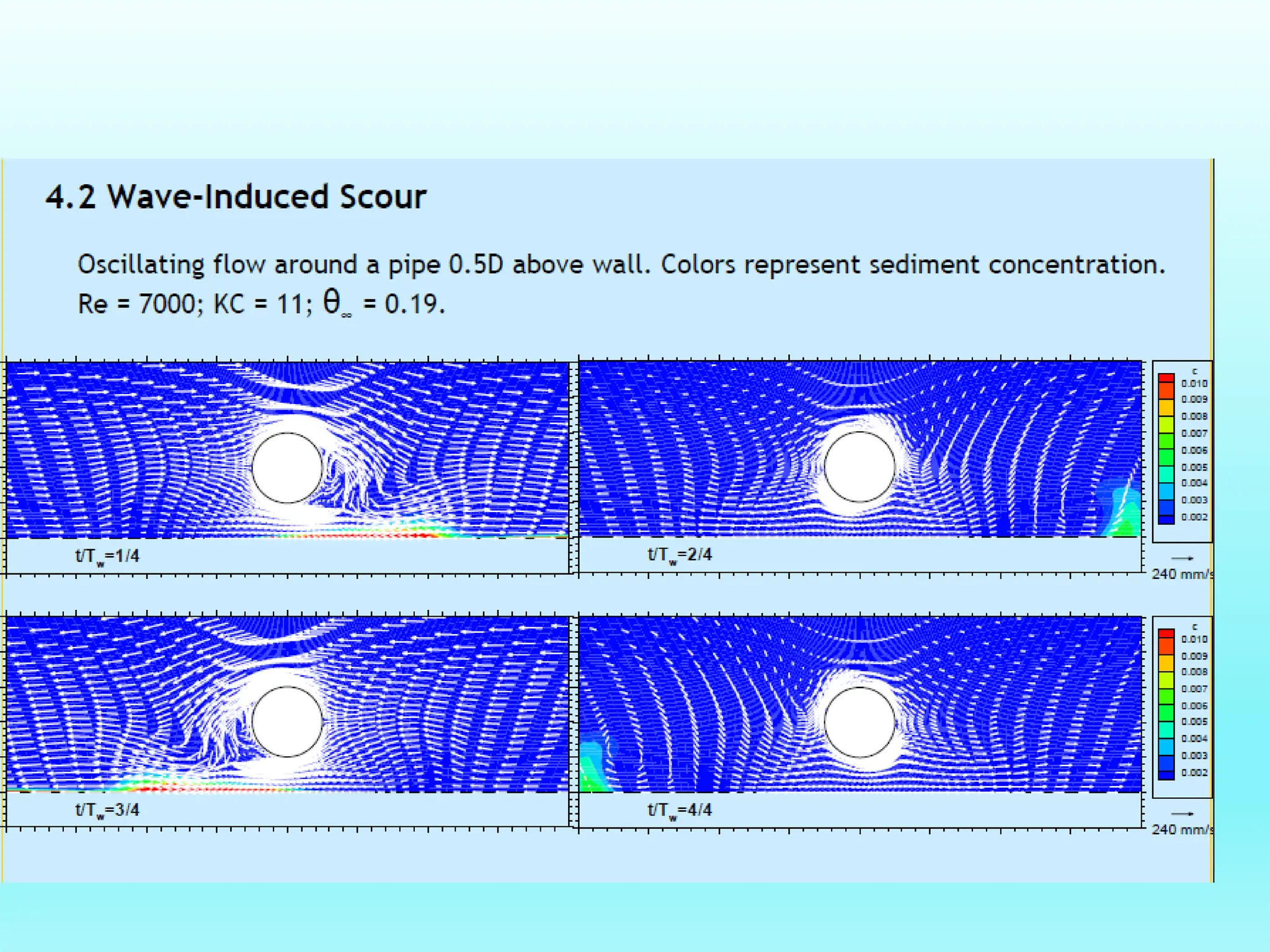 Scour at Pipeline MSME lecture note (L2-3).pdf