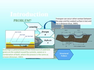Scour at Pipeline MSME lecture note (L2-3).pdf