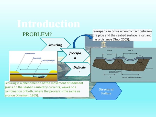 Scour at Pipeline MSME lecture note (L2-3).pdf