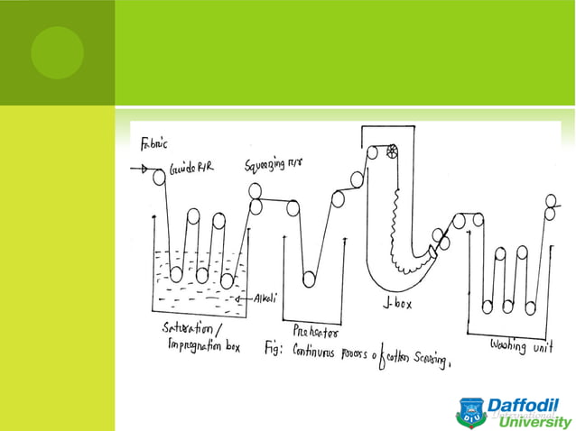 Scouring | PPT | Needlework | Arts and Crafts