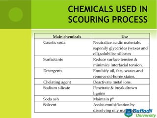 Scouring | PPT