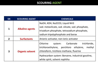 Scouring | PPTX