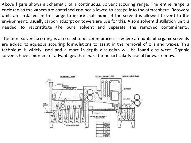 Scouring Scouring