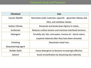 scouring.pptx .Full process of scouring. | PPTX