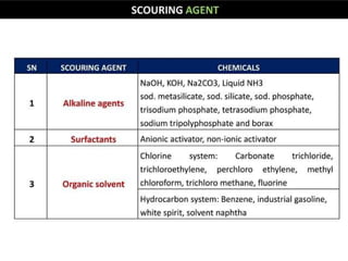 scouring.pptx .Full process of scouring. | PPTX