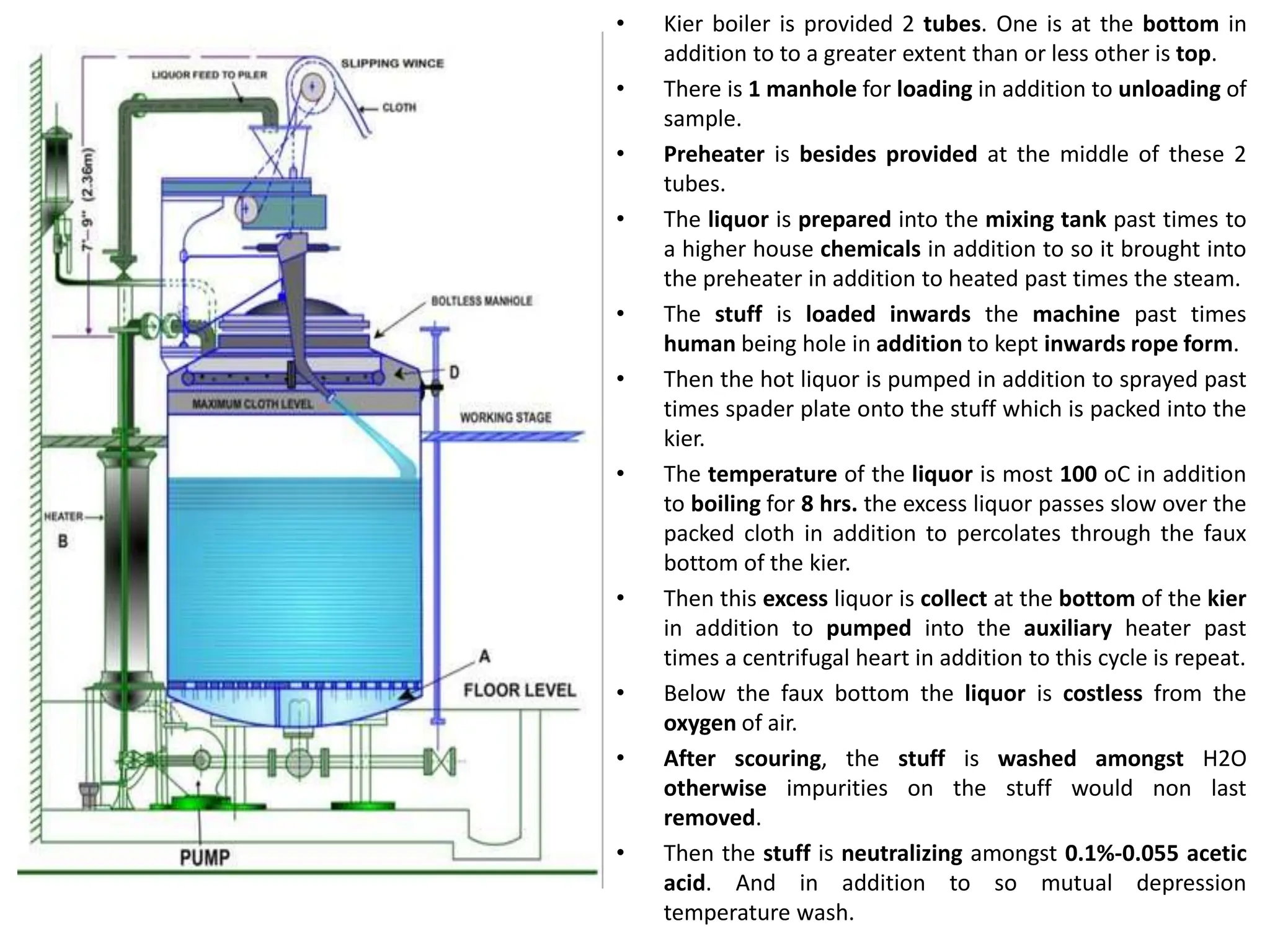 Scouring of cotton and wool fabric with effective scouring method | PPTX
