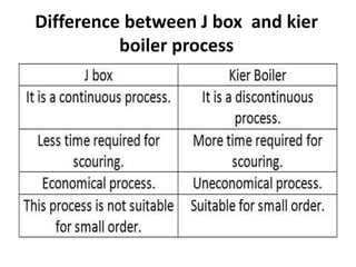 Scouring of cotton and wool fabric with effective scouring method | PPTX