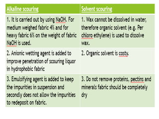 Scouring of cotton and wool fabric with effective scouring method | PPTX