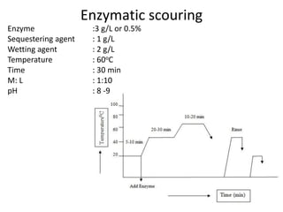 Scouring of cotton and wool fabric with effective scouring method | PPTX