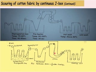 Scouring of cotton and wool fabric with effective scouring method | PPTX